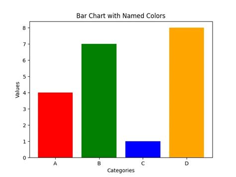 Named Colors In Matplotlib Delft Stack