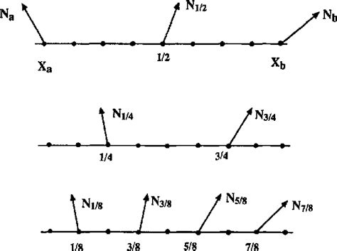 Figure From Phong Shading By Binary Interpolation Semantic Scholar