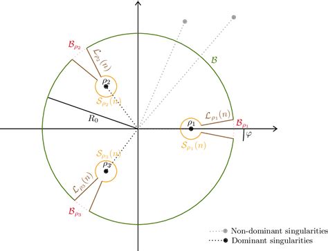 Figure 1 From Computing Error Bounds For Asymptotic Expansions Of