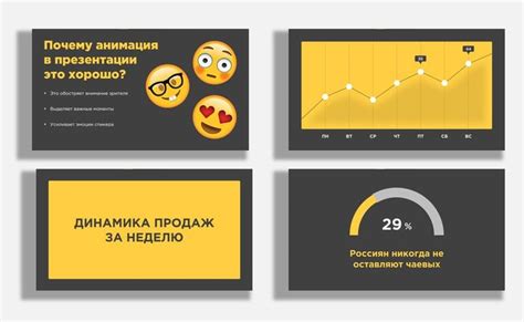 Презентация Powerpoint Анимации