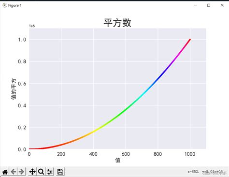 Python Plt 中cmap大全 Python中cmap的用法mob64ca1415f0ab的技术博客51cto博客
