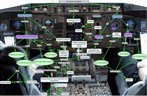 Distributed Cognition To Read Social Learning Theories