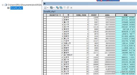 arcgis：“以表格显示分区统计”并符号化出图 arcgis分区统计 csdn博客