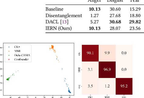 Figure 1 From Towards Unbiased Visual Emotion Recognition Via Causal Intervention Semantic Scholar