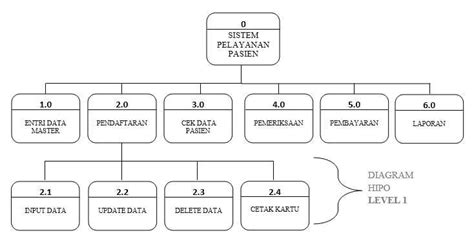 Visualizing Hipo Diagrams A Comprehensive Example To Streamline Your