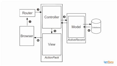 What Is Ruby On Rails And What Is It Used For Updated 2025