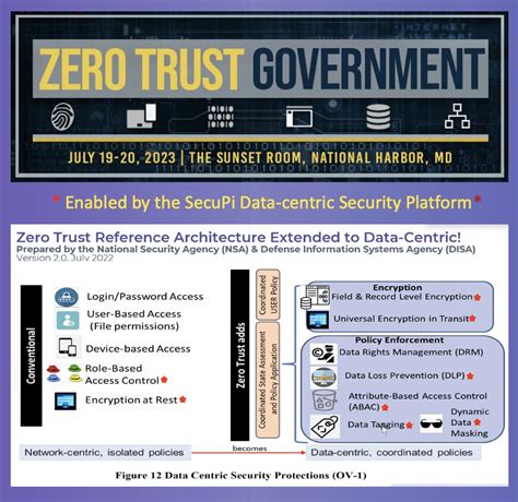 Zerotrust Dataprivacy Dynamicauthorization Encryption Secupi George Billman