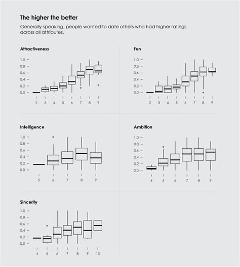 How To Read And Use A Box And Whisker Plot Bar Graphs Box Plots Reading