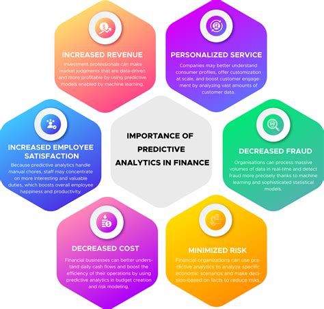 Payment Gateway Integration Services Alnaser For It