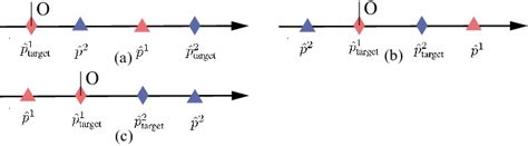 Figure 5 From Deadlock Resolution And Recursive Feasibility In Mpc