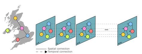 tempokgat a novel graph attention network approach for temporal graph