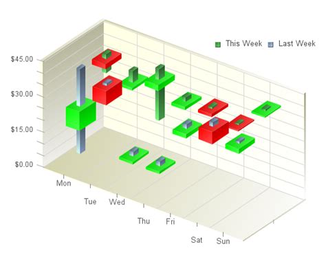 3d Hlco Candlestick Chart Analytics And Data Integration Platform Quadbase