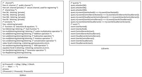 Sensors Free Full Text Rotating Behind Security A Lightweight Authentication Protocol Based