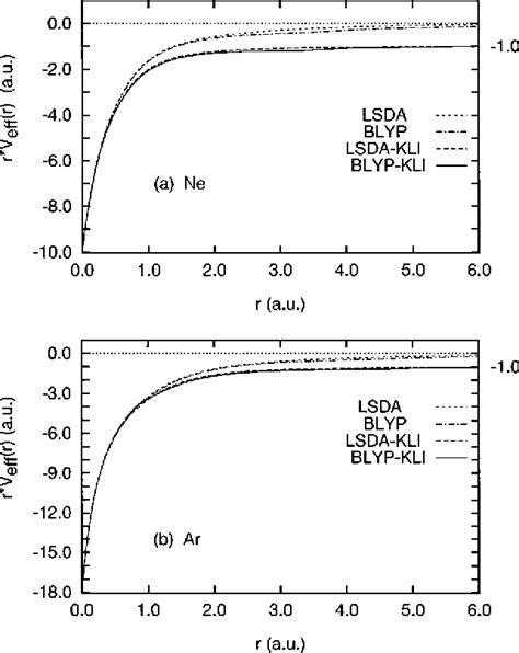 Figure 2 From Density Functional Theory With Optimized Effective