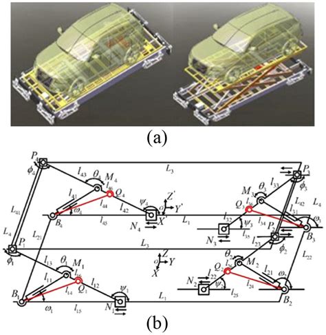 Kinematic Coupling Degrees Of Freedom At Jimmy Coats Blog