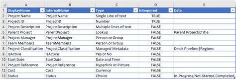 Sharepoint Online Bulk Add Multiple Fields To List From A Csv Using Powershell Sharepoint Diary