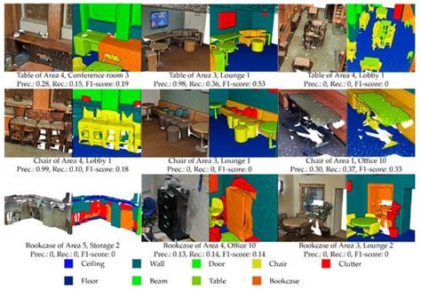 Voxel Based 3d Point Cloud Semantic Segmentation Unsupervised Geometric And Relationship
