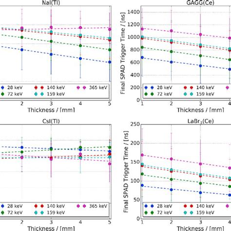 A Schematic Of The Spect Radiation Detector Geometry Constructed Within Download Scientific
