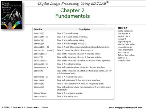 Digital Image Processing Using Matlab Chapter 2 Fundamentals