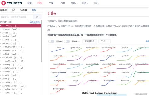 react引入echarts图表 后台接口渲染数据 csdn博客