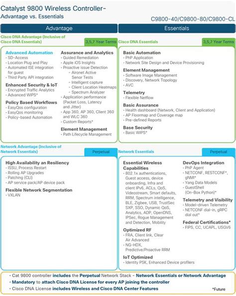 Cisco Catalyst 9800 80 Wireless Controller Data Sheet Cisco