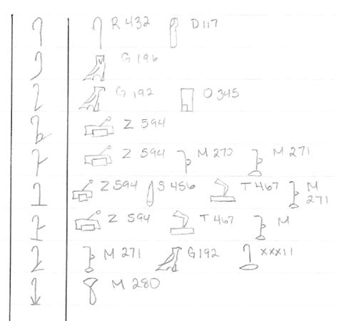 Job Posting Javascript Student Developer For Hieratic Sign Tool