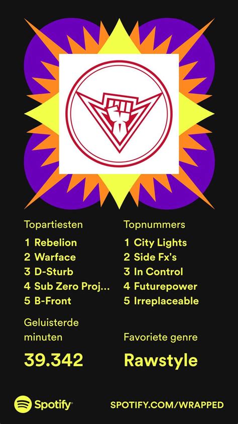 My Spotify Wrapped Rspotifywrapped