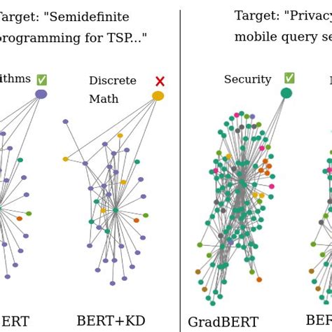 Grad Framework Grad Captures Textual Information Among Unlabeled Download Scientific Diagram