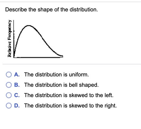 Solved Describe The Shape Of The Distribution Relative