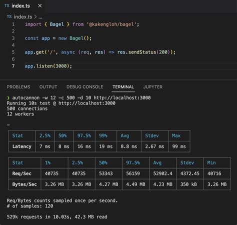 Github Kakenglohbagel Tiny And Expressive Web Framework For Bunjs