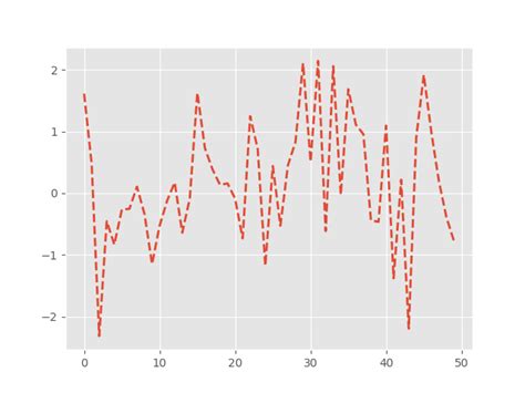 Customizing Matplotlib With Style Sheets And Rcparams — Matplotlib 33