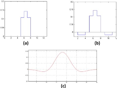 Figure 1 From Clustered Microcalcification Detection Scheme For