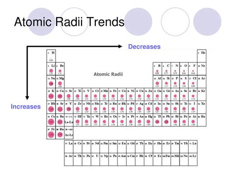 Ppt Section 45—periodicity Powerpoint Presentation Free Download