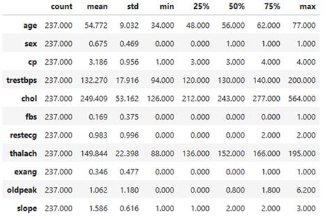 List Of Tables Sex Specific And Regional Analysis Of Heart Disease
