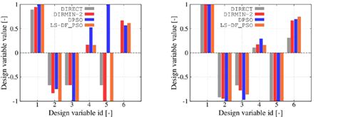 Objective Function Convergence History Download Scientific Diagram