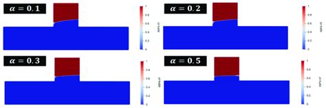 The Results Of Simulation For The Polymer Flooding Download Scientific Diagram
