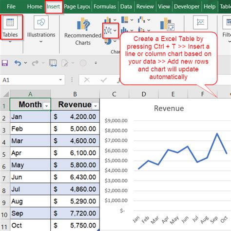 How To Create A Dynamic Range Chart In Excel 3 Simple Ways Excel