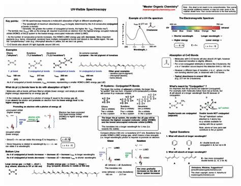 Iii Uv Vis Spectros Pdf Molecular Orbital Ultraviolet Visible Spectroscopy