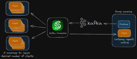 kafka load and stress testing tool lightstreamer