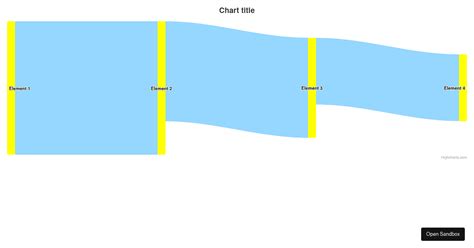 highcharts react demo hooks forked codesandbox