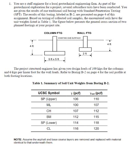 Solved Just Need Help With The Graphing Problem 1a Would