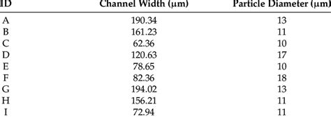 The Detailed Parameters Of Nine Randomly Selected Cases Download