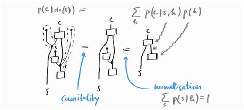 An Introduction To Causal Inference Via String Diagrams