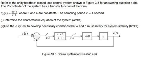 Solved Refer To The Unity Feedback Closed Loop Control