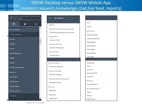 ServiceNow Questions Ppt