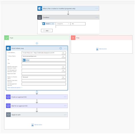 The Infinite Loop What It Is And How To Avoid It The Melihubb Hub