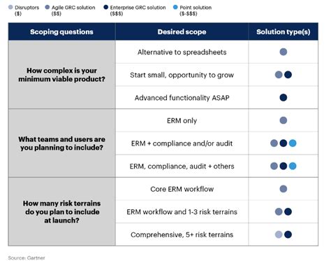 Erm Leaders Face Challenges With Grc Tool Pricing Transparency Communications Today