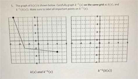 Solved The Graph Of K X Is Shown Below Carefully Graph Chegg Com