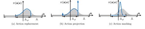 Figure 2 From Provably Safe Reinforcement Learning Conceptual Analysis