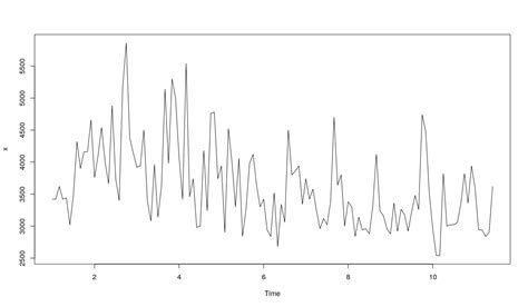 Smooth Package For R Common Ground Part Ii Estimators Open